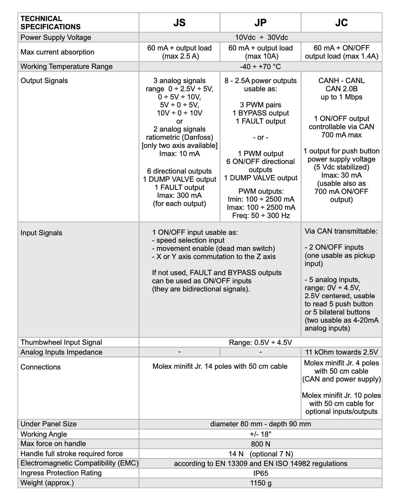 JS Industrial Machine Joystick